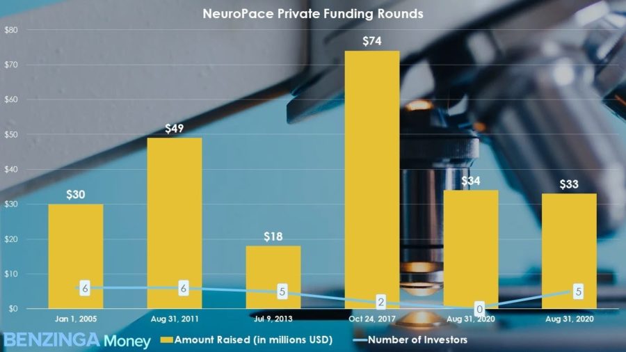 How to Buy NeuroPace IPO (NPCE) Stock on the Open • Benzinga ...